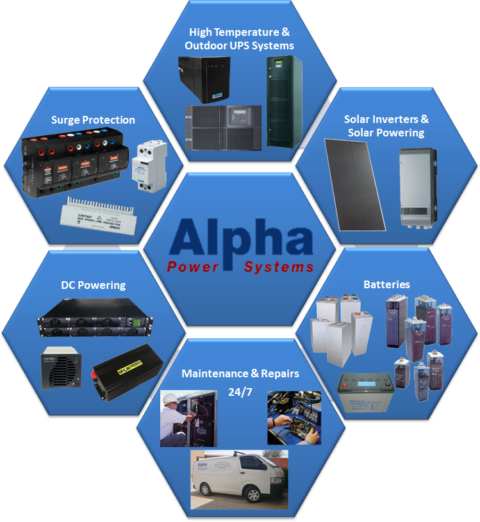 About Us | Alpha Power Systems