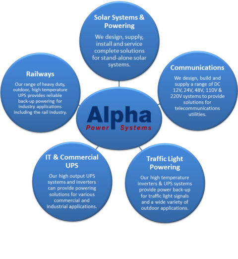 About Us | Alpha Power Systems