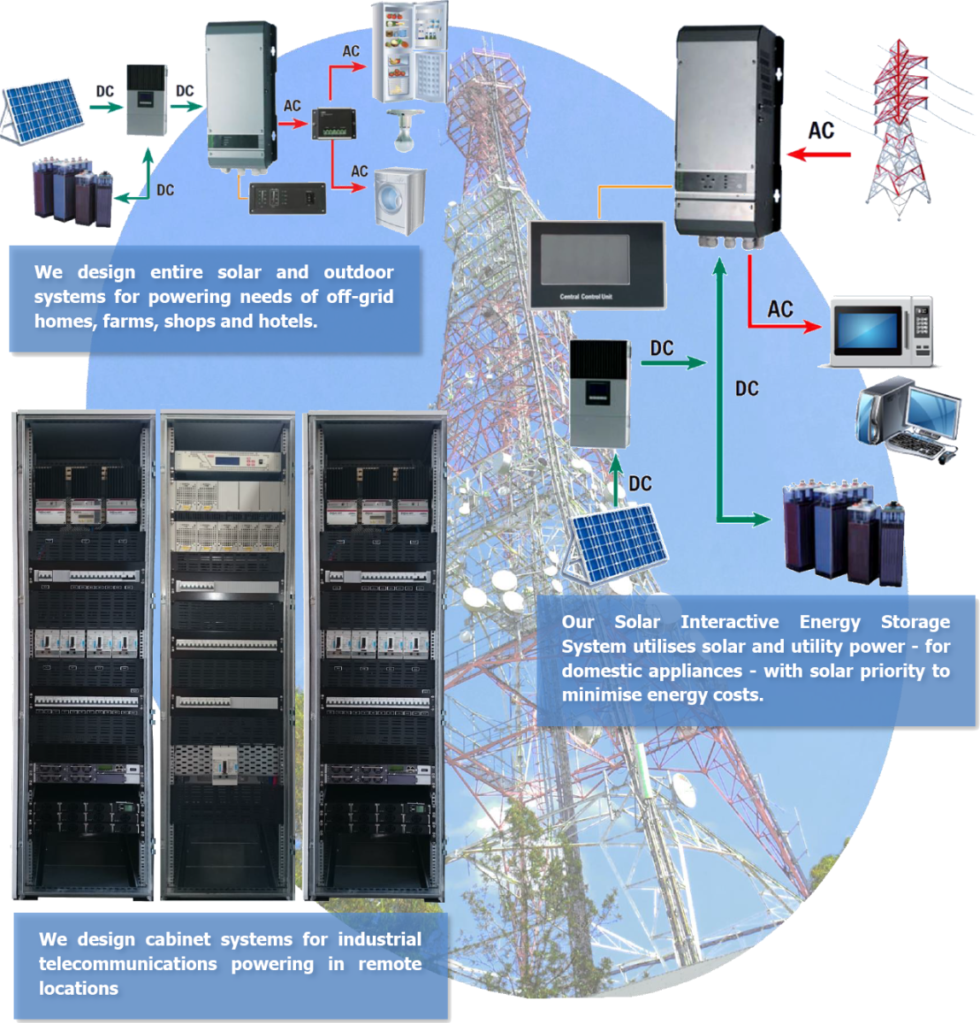 About Us | Alpha Power Systems